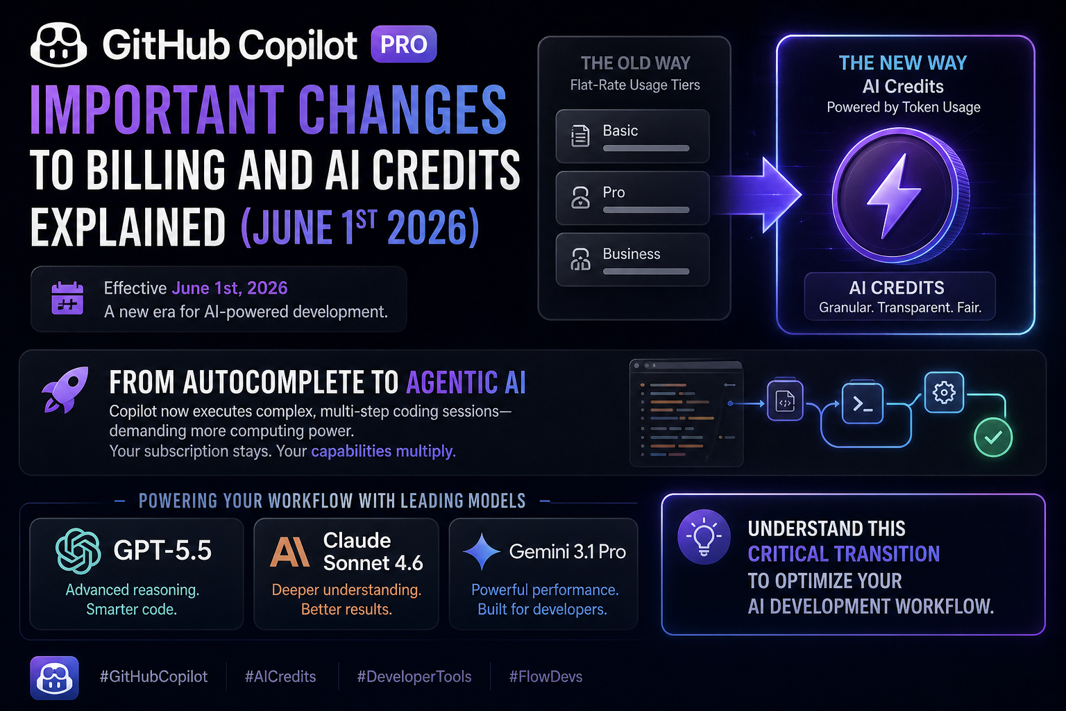 GitHub Copilot Pro: Important Changes to Billing and AI Credits ...